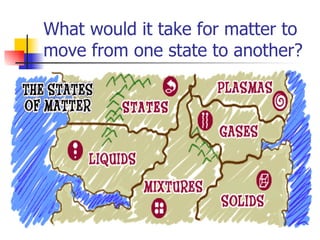Matter | PPT