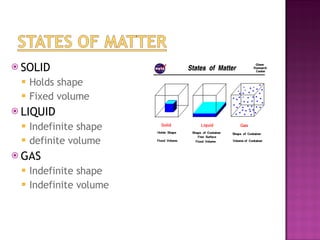 Matter | PPT