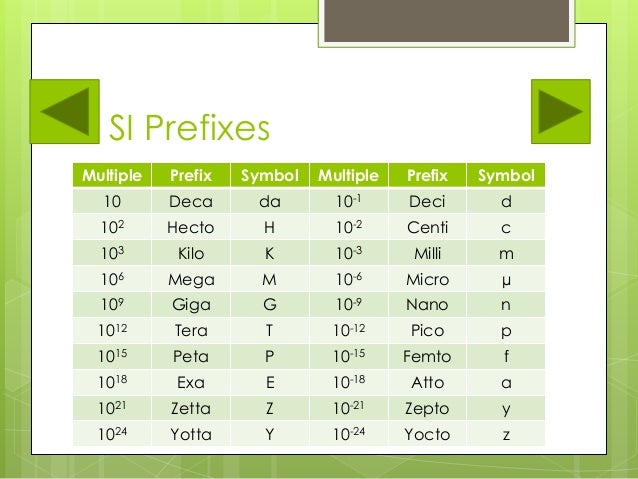 Matter and Measurements