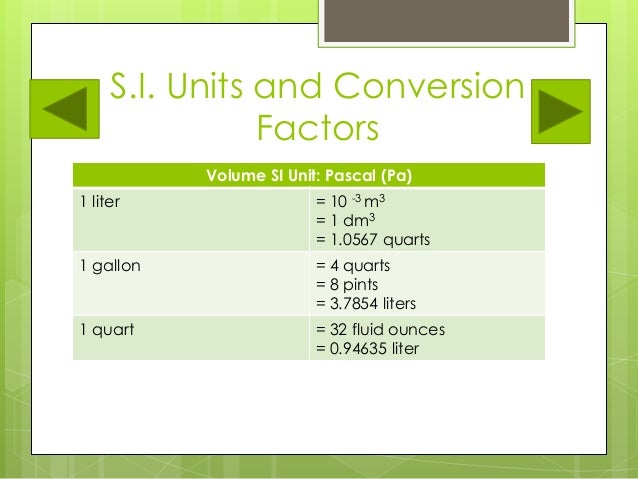 Matter and Measurements