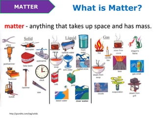 Mass And Matter Liquid Gas