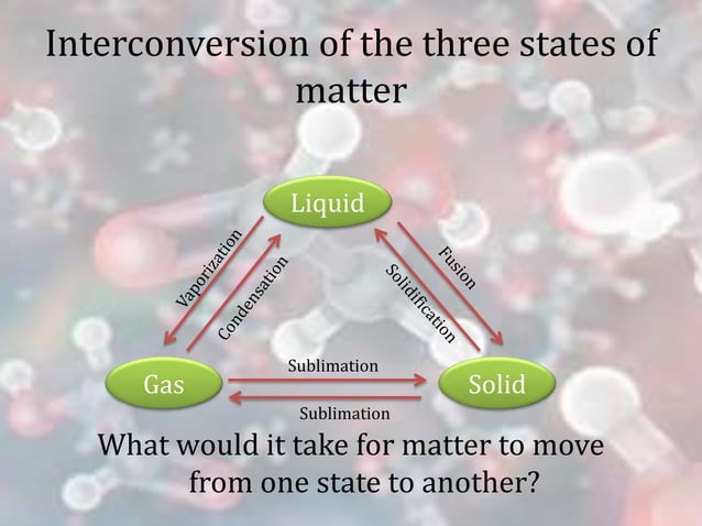 Matter | PPTX | Chemistry | Science