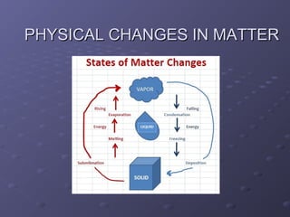 Matter | PPT