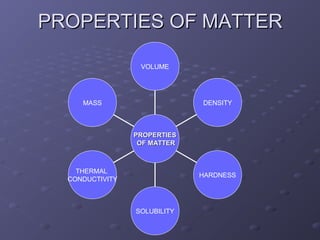 Matter | PPT