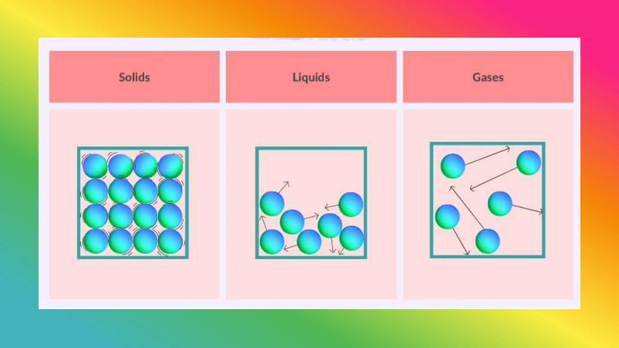 Matter IGCSE Chemistry Topic 1 (solid , Liquid and Gas) | PPTX