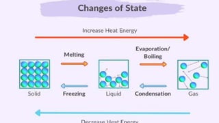 Matter IGCSE Chemistry Topic 1 (solid , Liquid and Gas) | PPTX