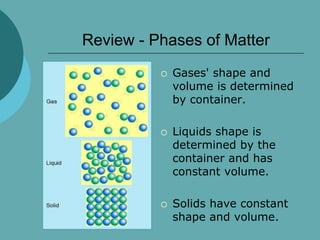 Matter.ppt introduction ,states , examples | PPT