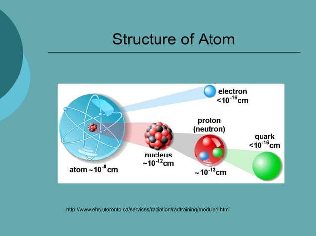 Matter.ppt introduction ,states , examples | PPT