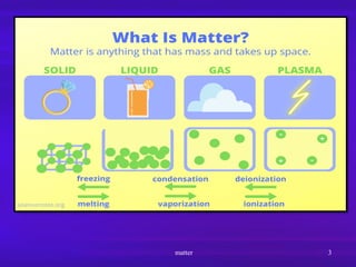 matter. what is matter | PDF