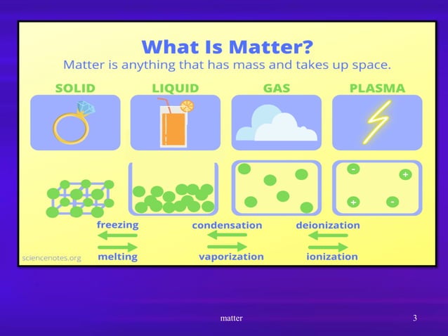 matter. what is matter | PDF | Chemistry | Science