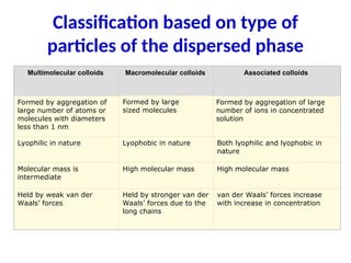 matter powerpoint presentation and colloids | PPT