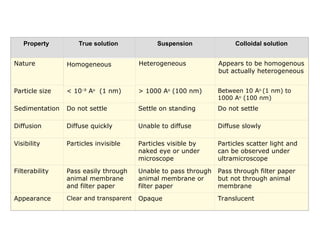 matter powerpoint presentation and colloids | PPT