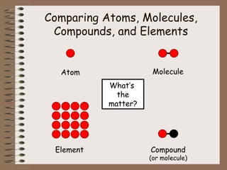matter classification for chemistrys.ppt
