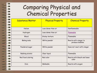 matter classification for chemistrys.ppt