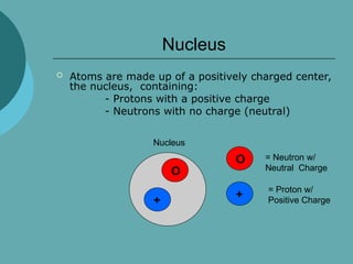 Matter- Science Grade eight lesson 1.ppt