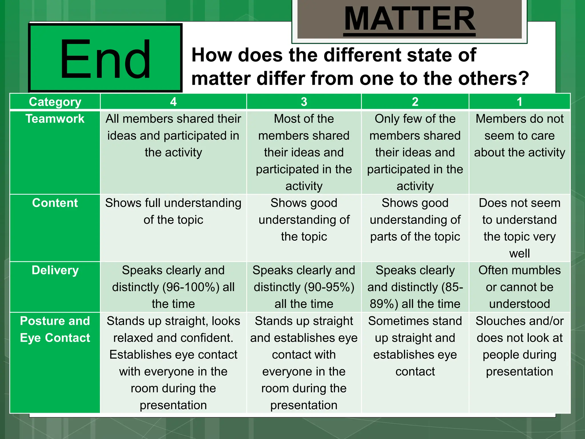Matter: The Three States of Matter (Grade 8 - Science) | PPTX