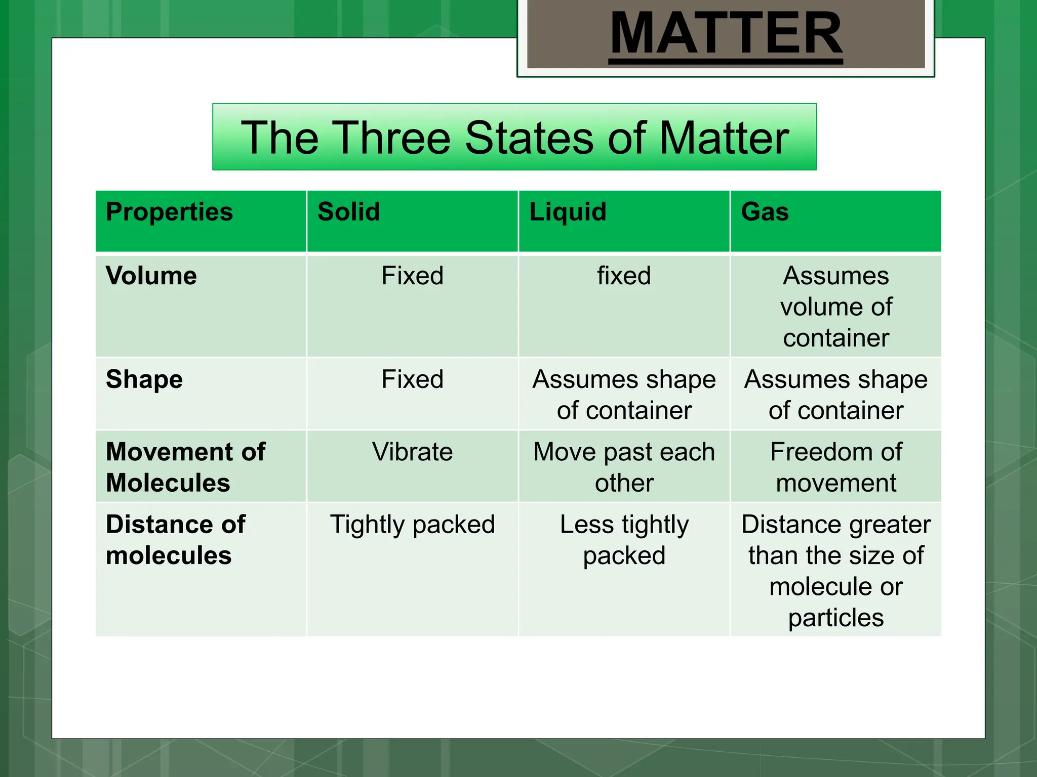 Matter: The Three States of Matter (Grade 8 - Science) | PPTX ...