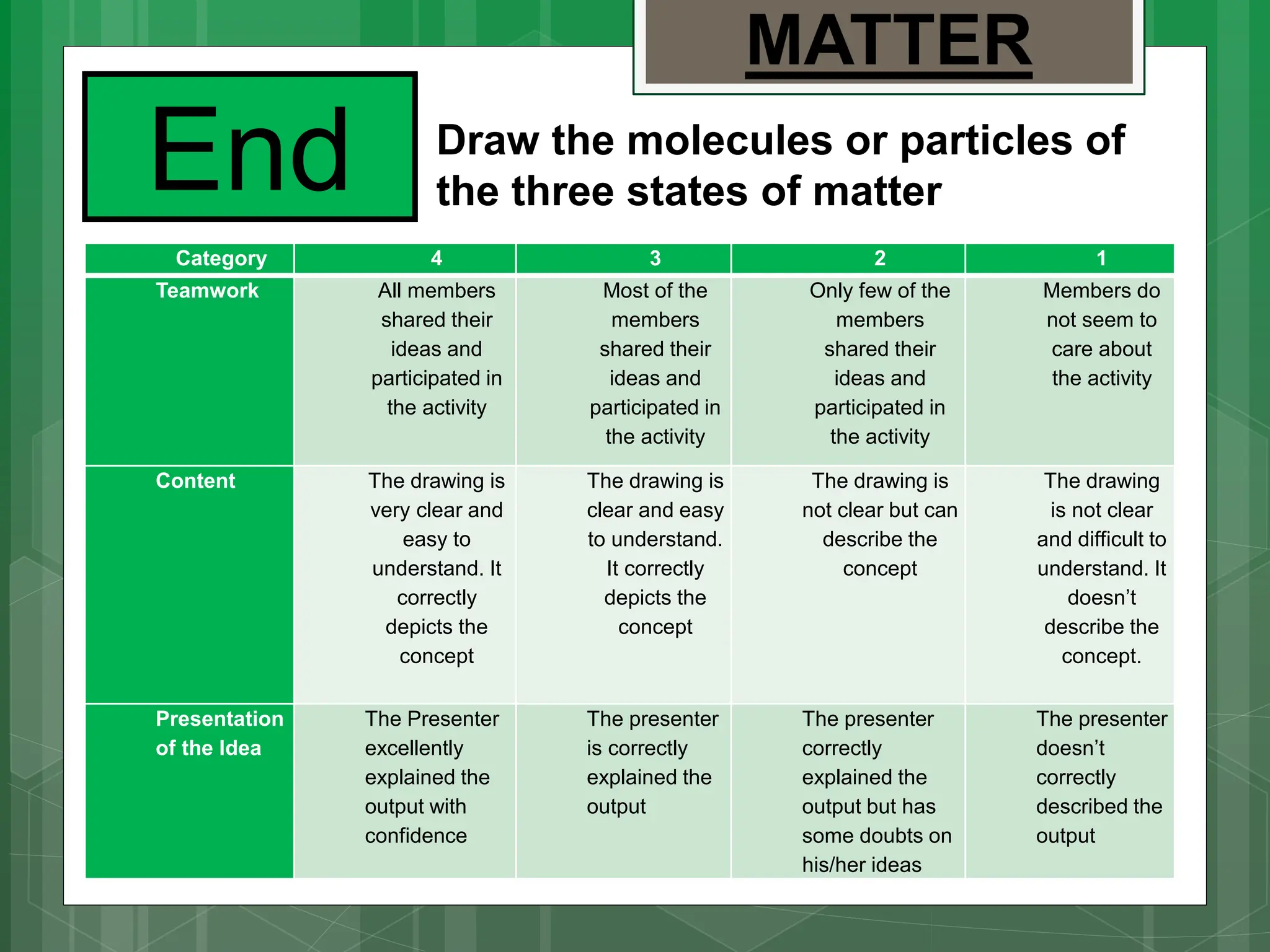 Matter: The Three States of Matter (Grade 8 - Science) | PPTX