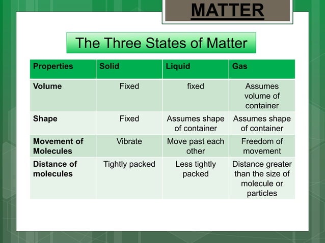 Matter: The Three States of Matter (Grade 8 - Science) | PPTX ...