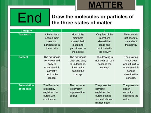 Matter: The Three States of Matter (Grade 8 - Science) | PPTX ...