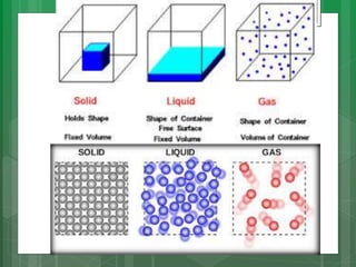 Matter: The Three States of Matter (Grade 8 - Science) | PPTX