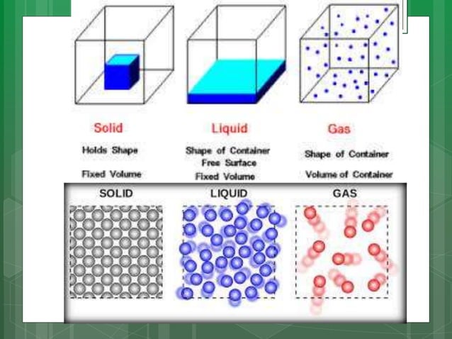 Matter: The Three States of Matter (Grade 8 - Science) | PPTX ...