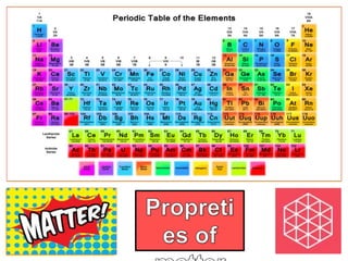 Properties of Matter (7th grade) | PPTX