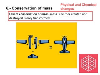 Physical and Cheical Changes (7th grade) | PPT