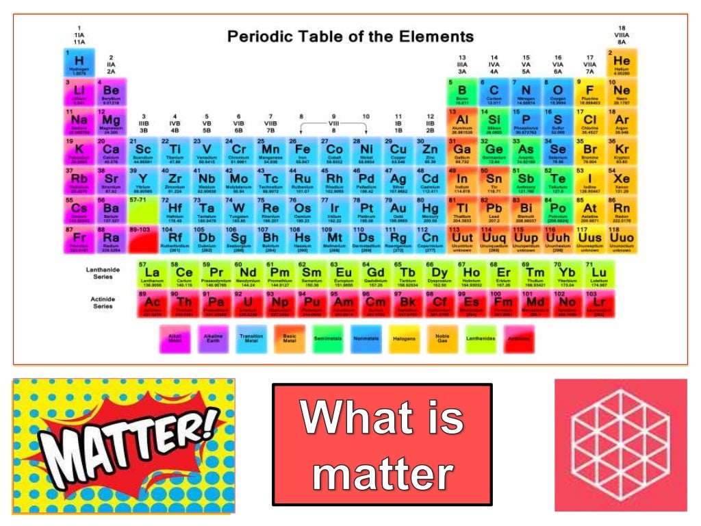 The Properties Of Matter 8th Grade the-properties-of-matter-8th-grade