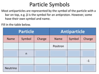 Matter and antimatter | PPTX