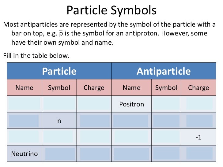 Matter and antimatter