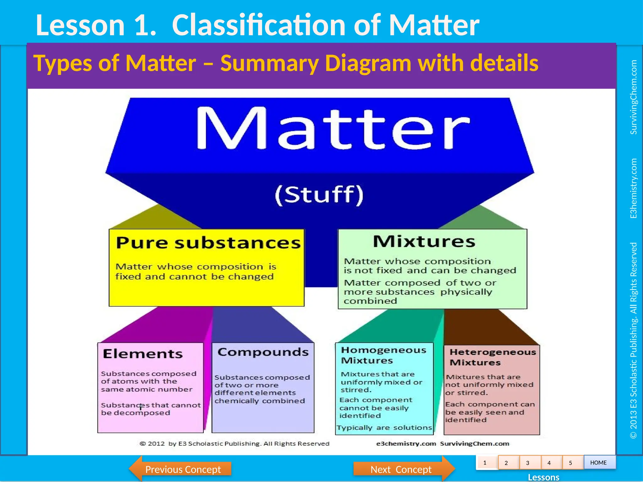 Matter and Changes: Understanding the Basics of Physical and Chemical ...