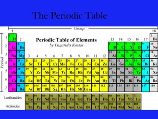 Matter and elements | PPT