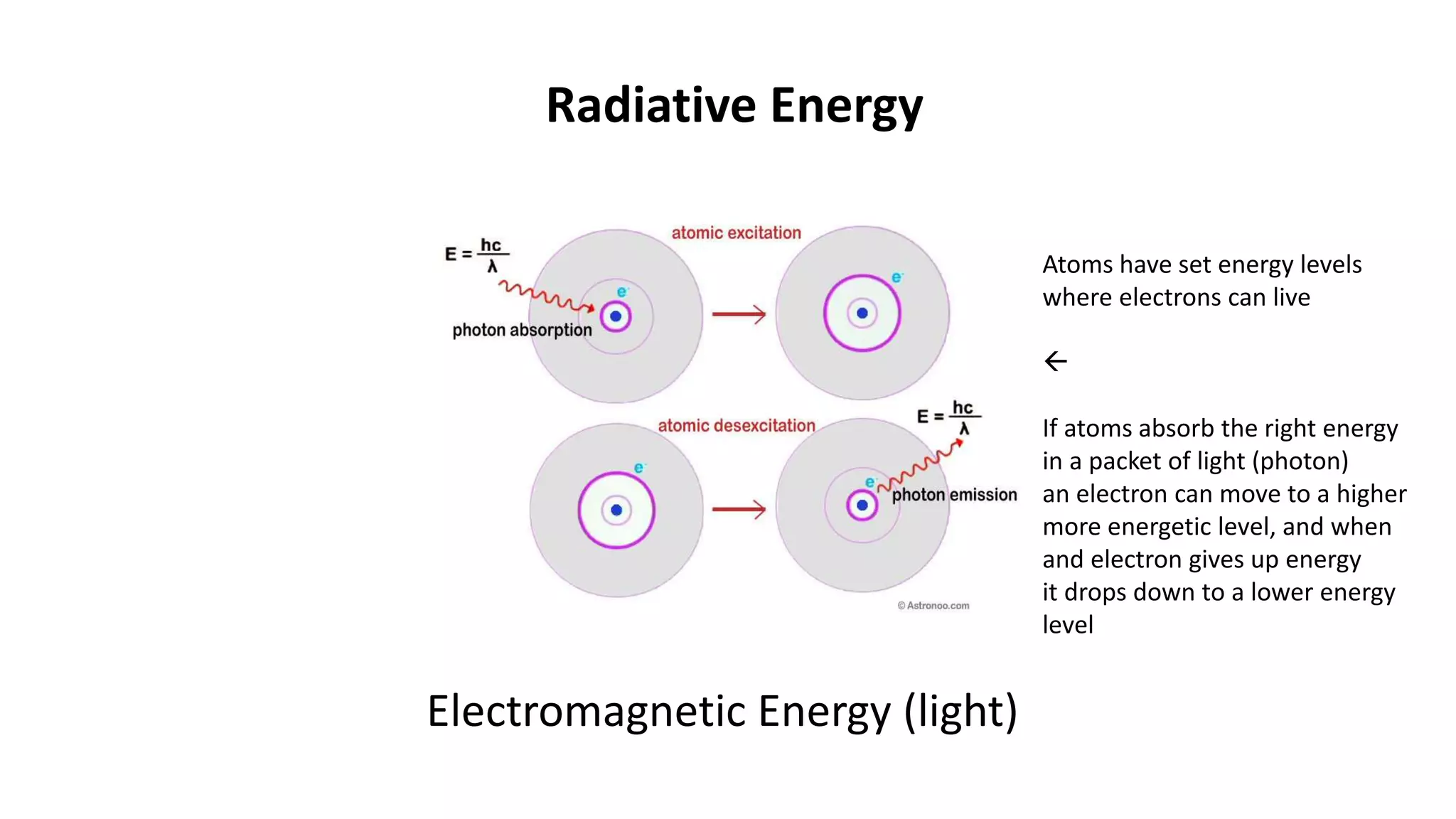 Fundamentals of Light and Matter | PPSX | Chemistry | Science
