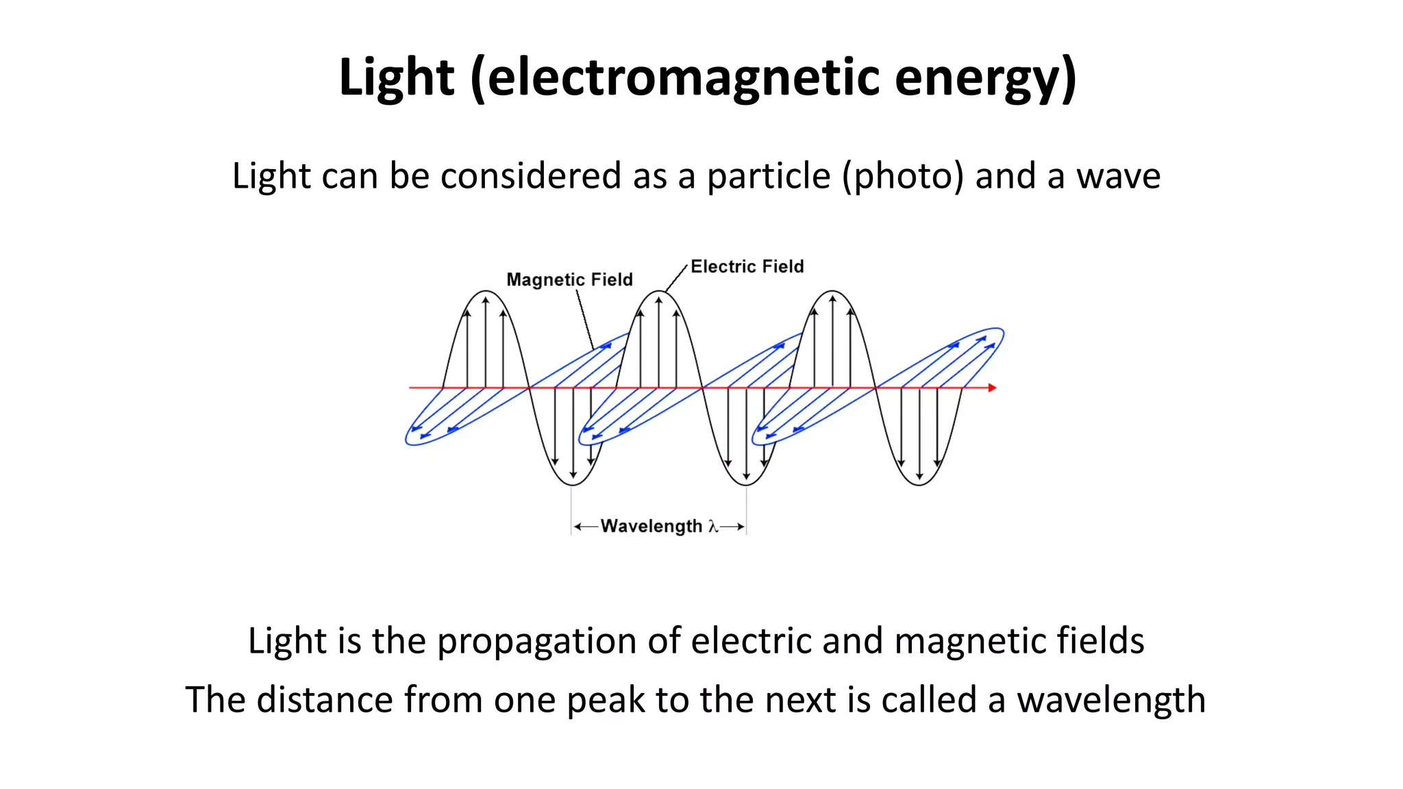 Fundamentals of Light and Matter | PPSX | Chemistry | Science