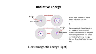 Fundamentals of Light and Matter | PPSX | Chemistry | Science