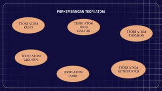 Matter and Energy - Science - 10th Grade by Slidesgo.pptx