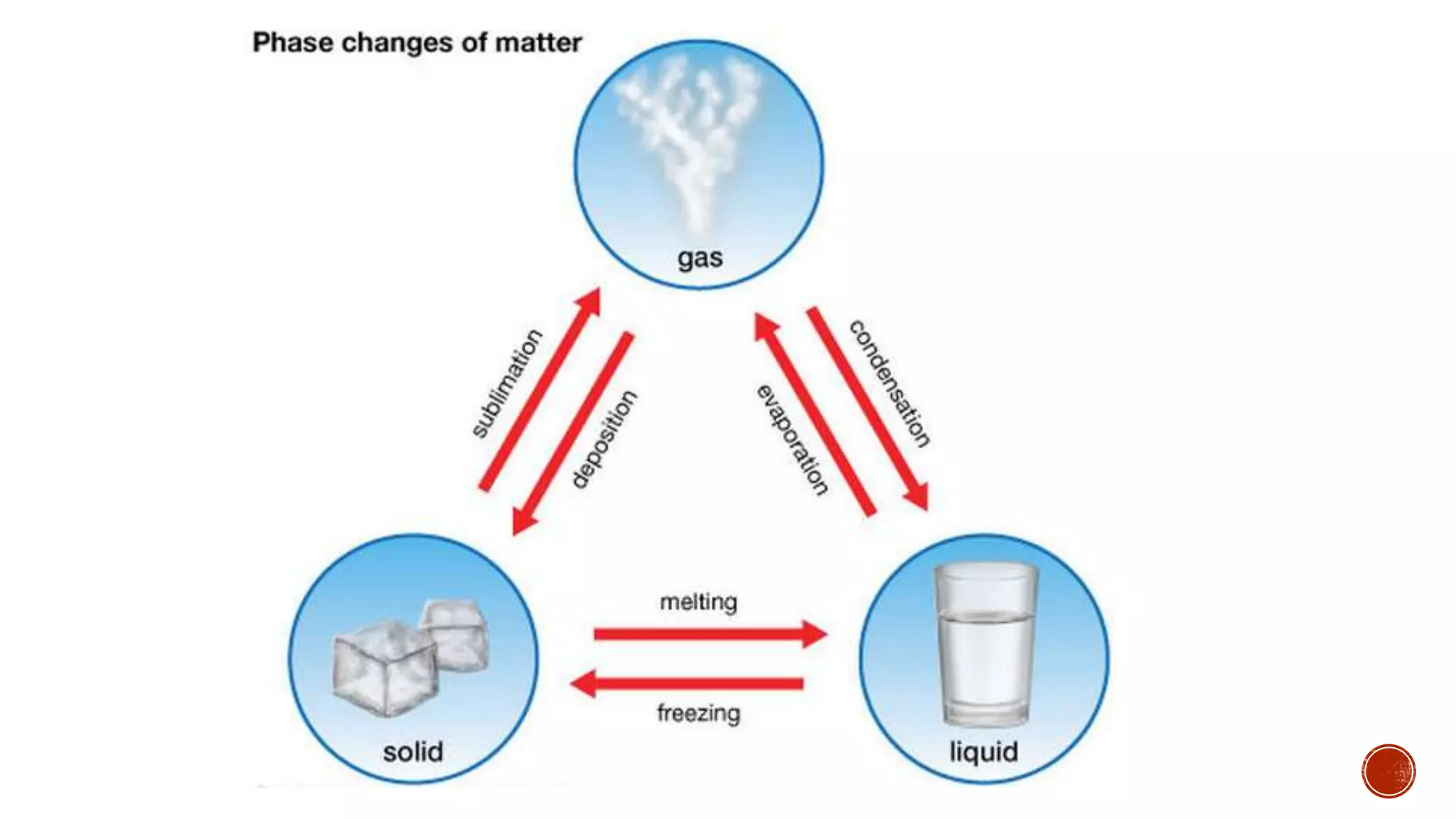 Science Matter and energy | PPTX