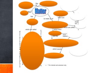 Matter and energy ppt | PPTX