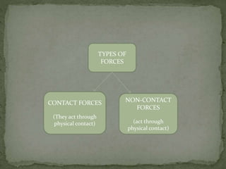 Matter and forces unit 7 | PPTX