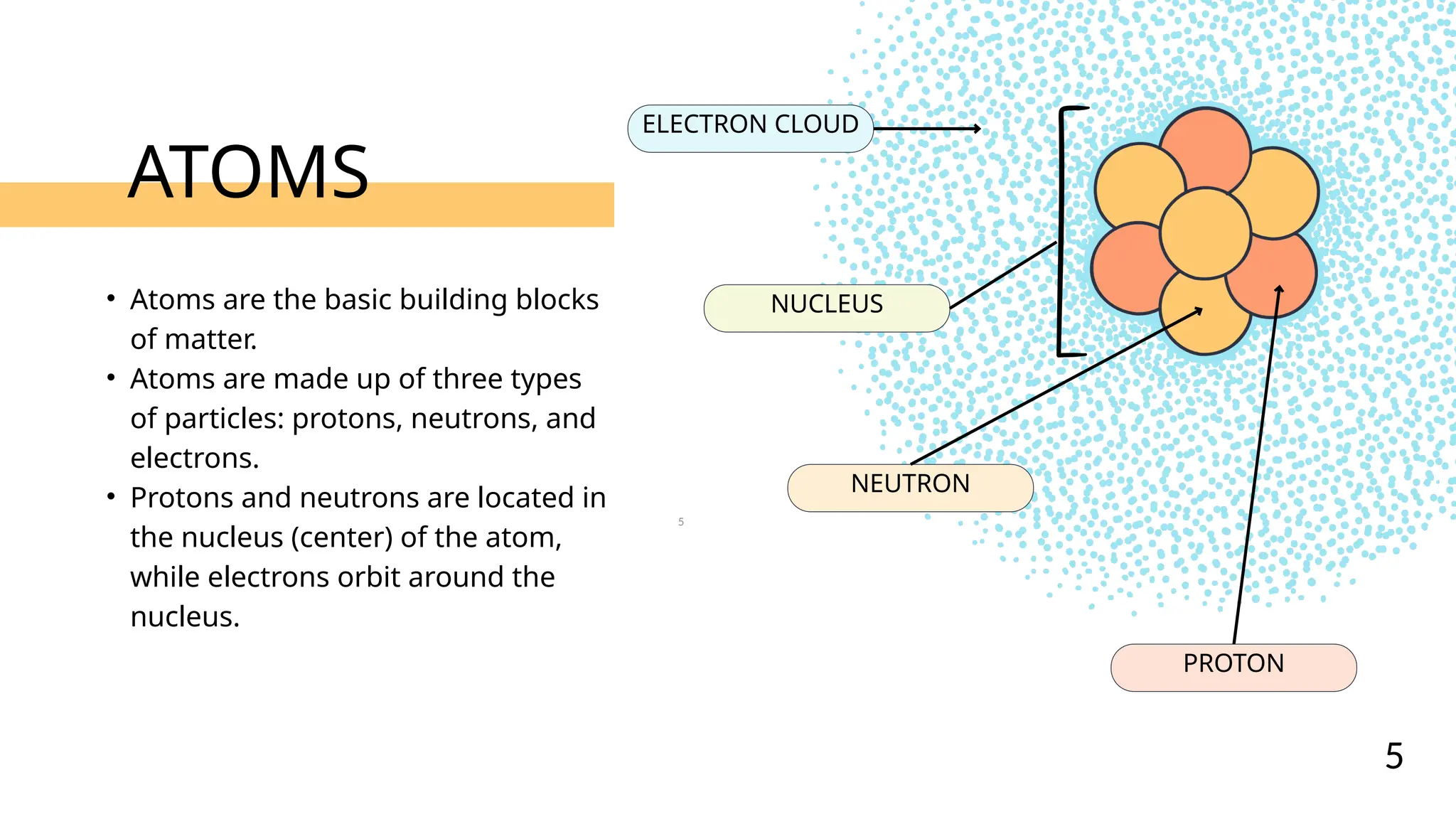 Matter and its Interactions Teacher Presentation Colorful Lined Style.pptx
