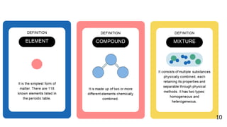 Matter and its Interactions Teacher Presentation Colorful Lined Style.pptx