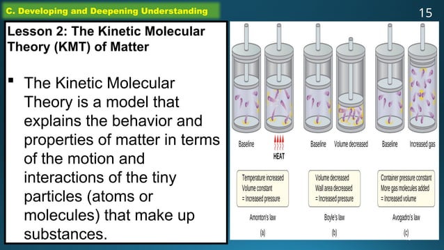 Matter and its Interactions Teacher Presentation Colorful Lined Style.pptx
