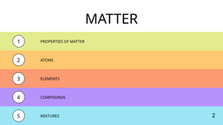 Matter and its Interactions Teacher Presentation Colorful Lined Style.pptx