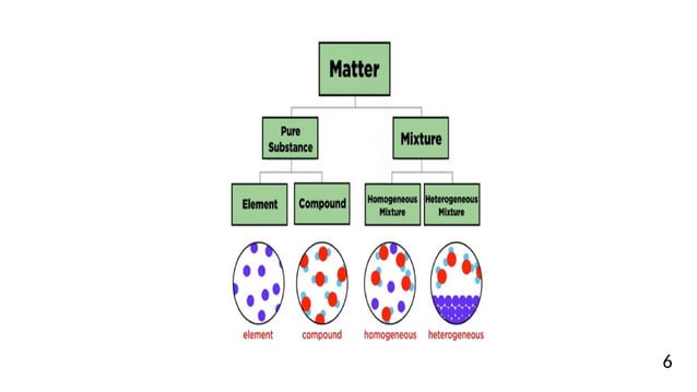 Matter and its Interactions Teacher Presentation Colorful Lined Style.pptx