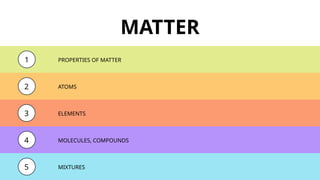 Matter and its Interactions Teacher Presentation Colorful Lined Style.pptx