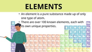 Matter and its Interactions Teacher Presentation Colorful Lined Style.pptx