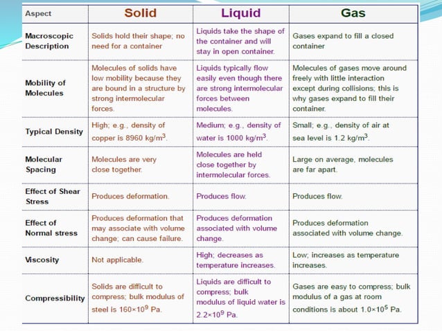 Matter and its properties | PPTX