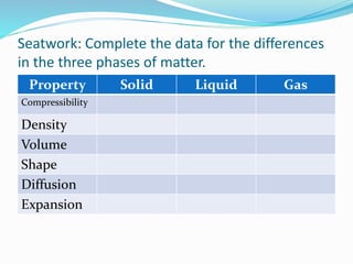 Matter and its properties | PPTX