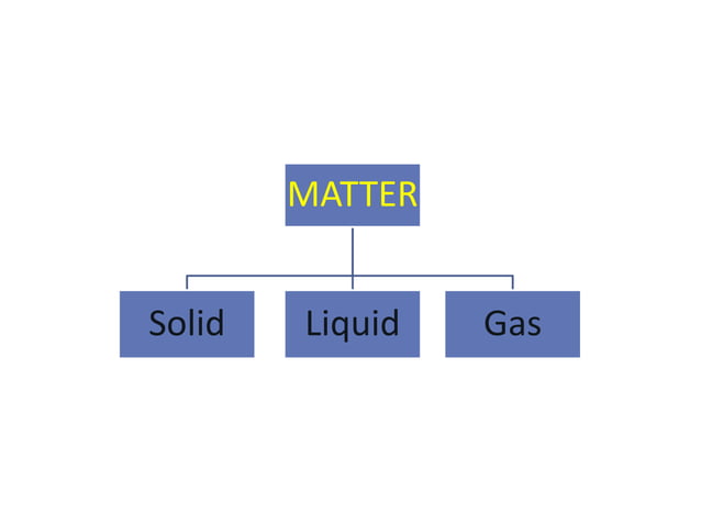 Matter and Its Properties | PPT